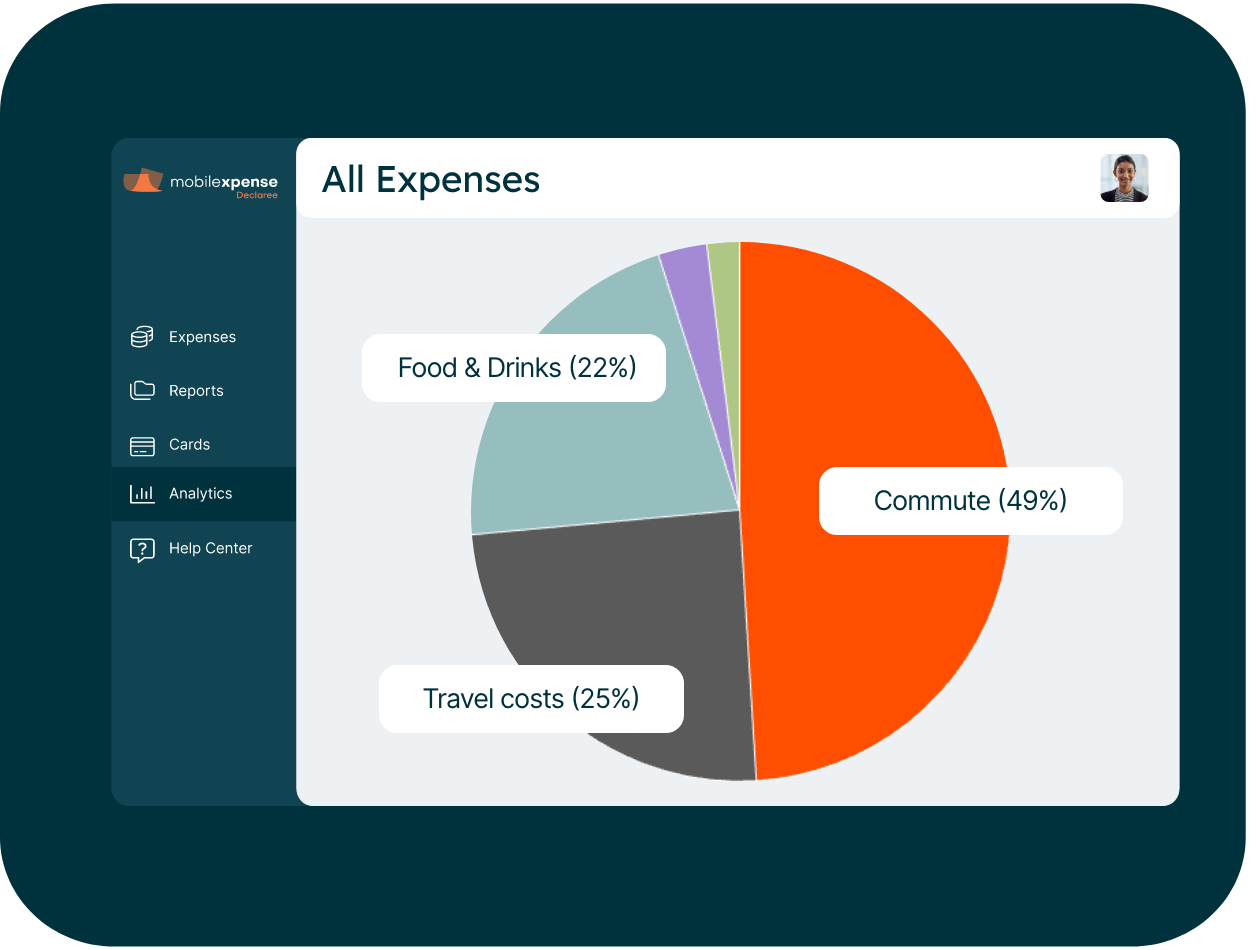 5 Goals You Can Reach With an Expense Management Tool